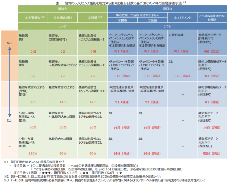 KKEの 企業防災・BCPコラム