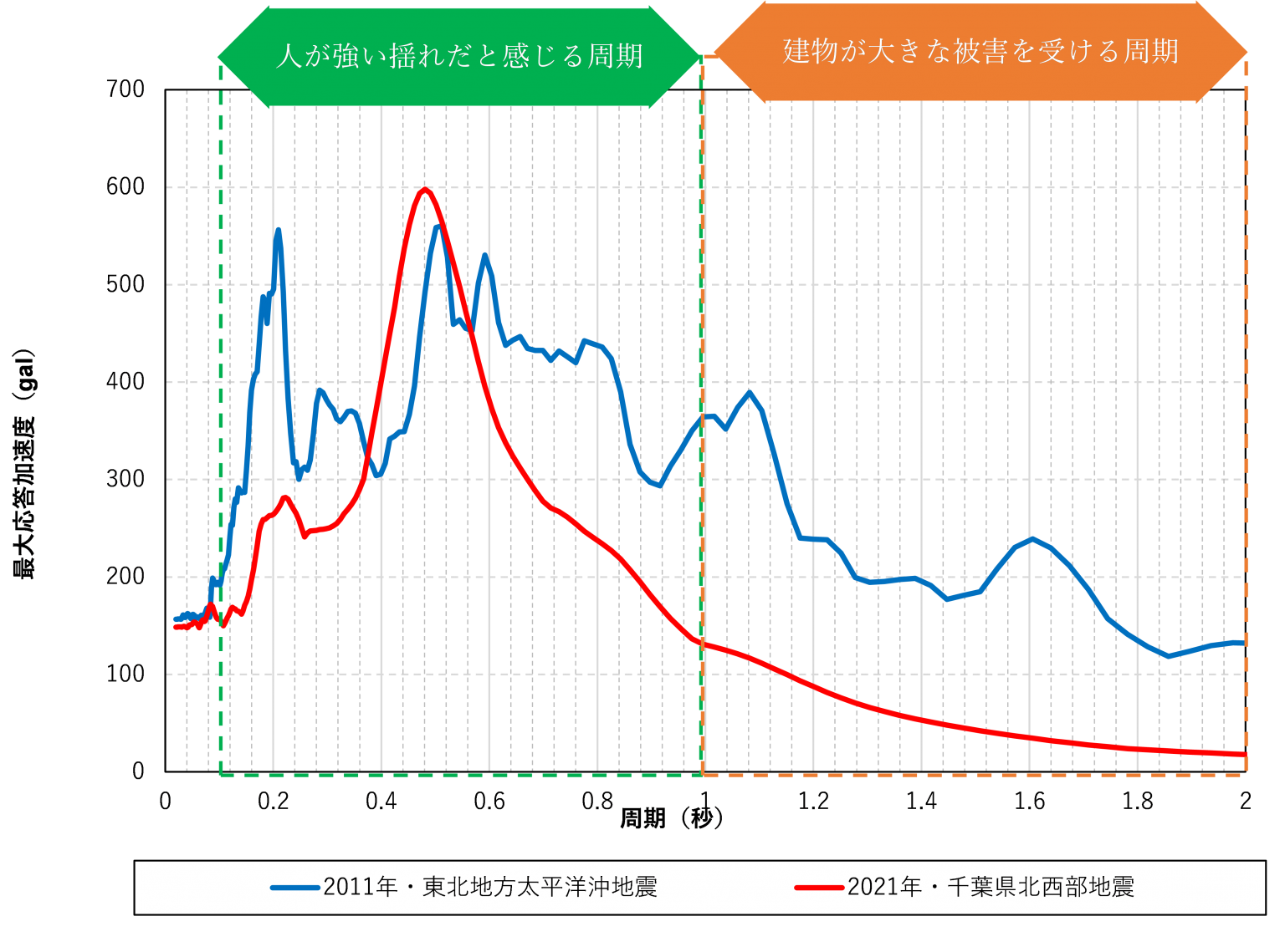 KKEの 企業防災・BCPコラム